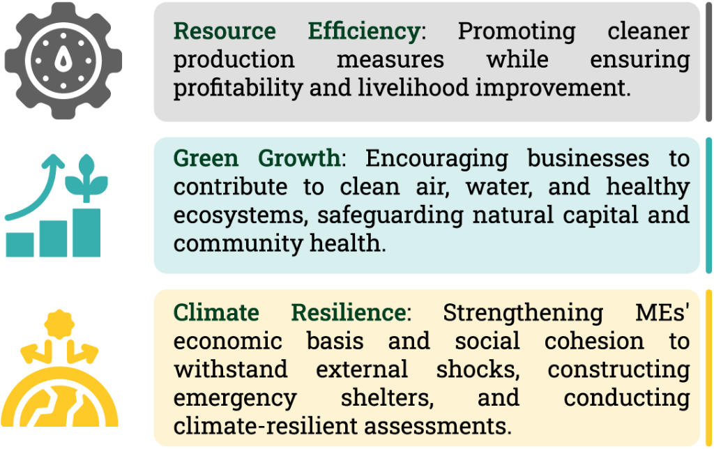About SMART Project – PKSF-Sustainable Microenterprise and Resilient ...